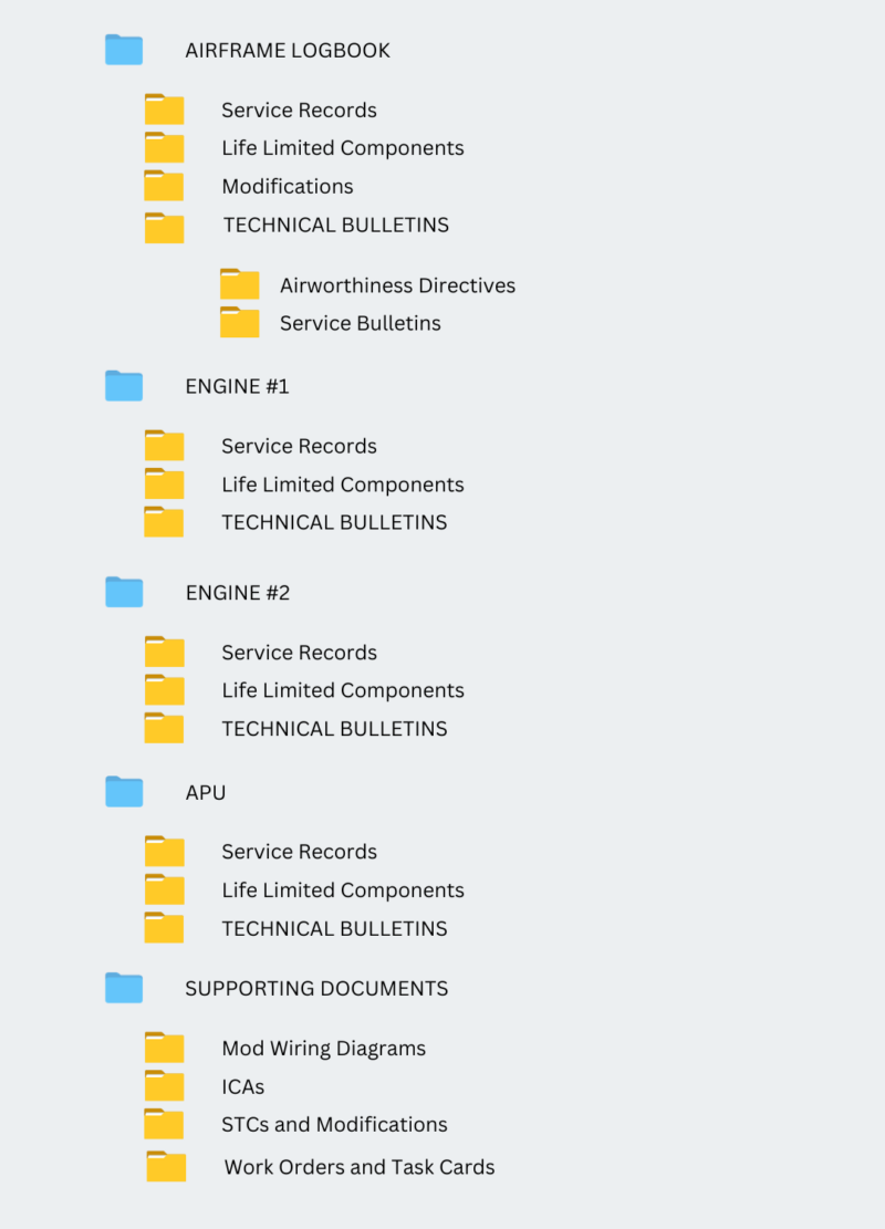 Templates | Business Aircraft Records